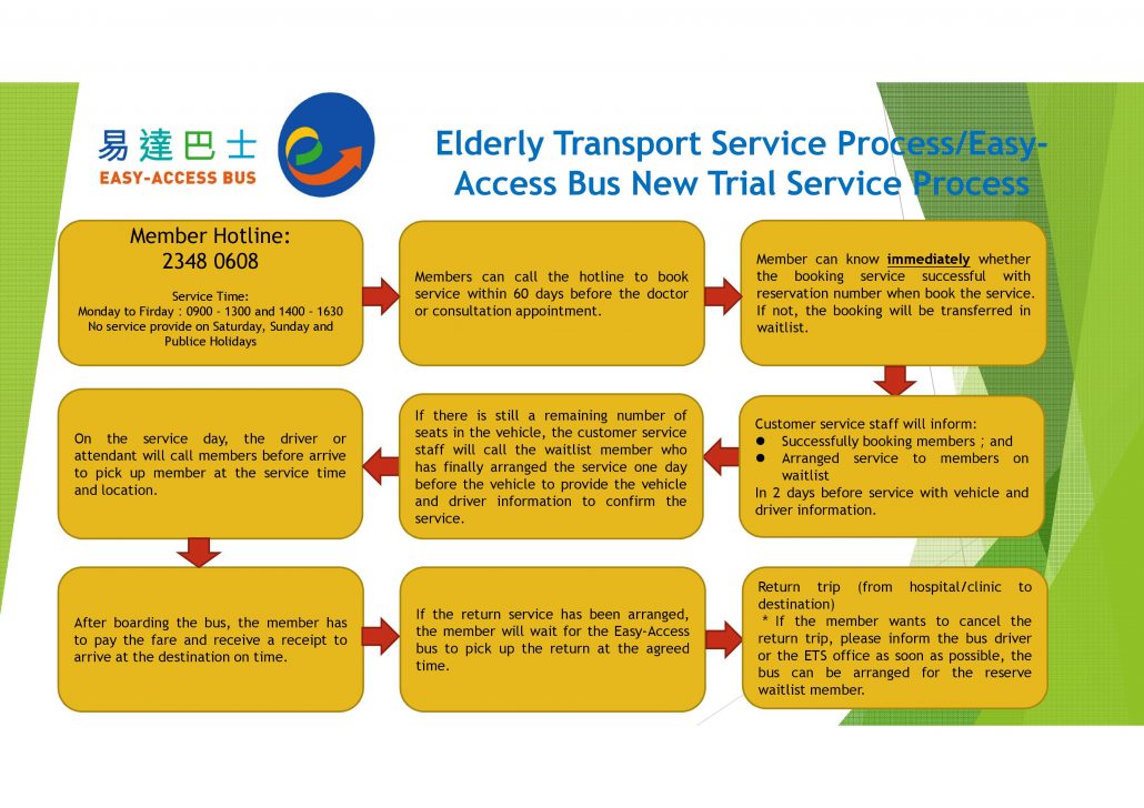 Easy-Access Bus | Service Process