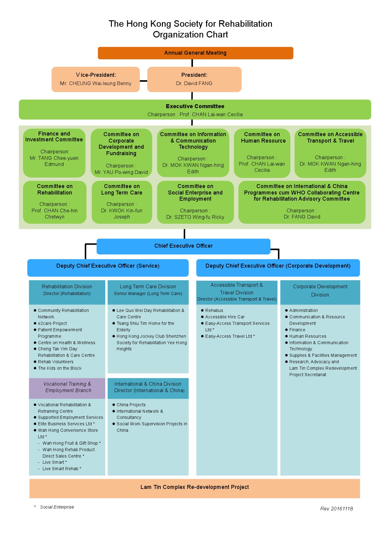 The Hong Kong Society for Rehabilitation | Organizational Chart